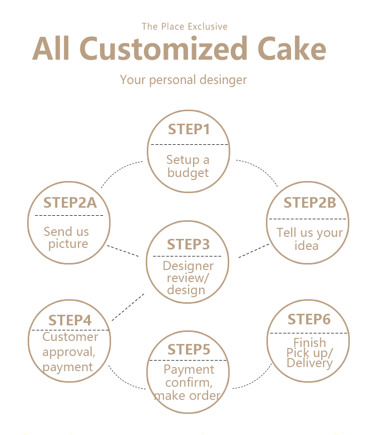 Customize Your Cake – The Place Toronto